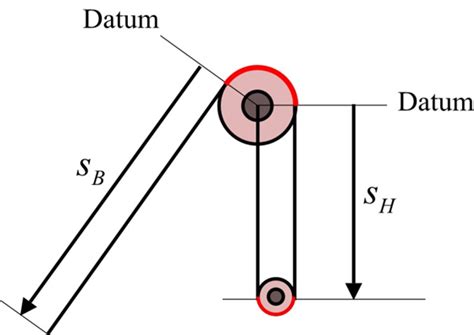 Solved Chapter 17 Problem 28P Solution Engineering Mechanics 14th