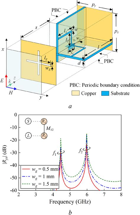 Simulation Setup For Extracting Coupling Coefficient M12 And Simulated