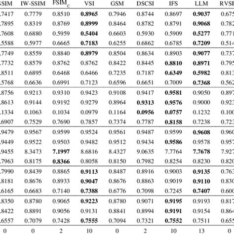 Performance Comparison Of Iqa Models On Four Databases Download Scientific Diagram