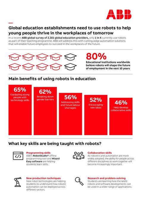 Abb Robotics On Linkedin Automation Whitepaper Robotics Abb Robotics Roboticseducation