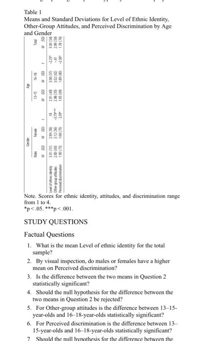 Solved Table 1 Means And Standard Deviations For Level Of