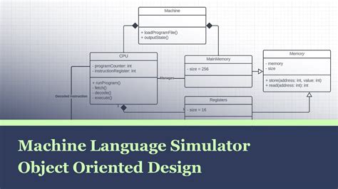 Machine Language Simulator Object Oriented Design Cs213 Assignment 2 Explanation Youtube