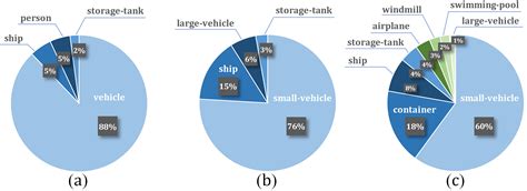 220714096 Towards Large Scale Small Object Detection Survey And
