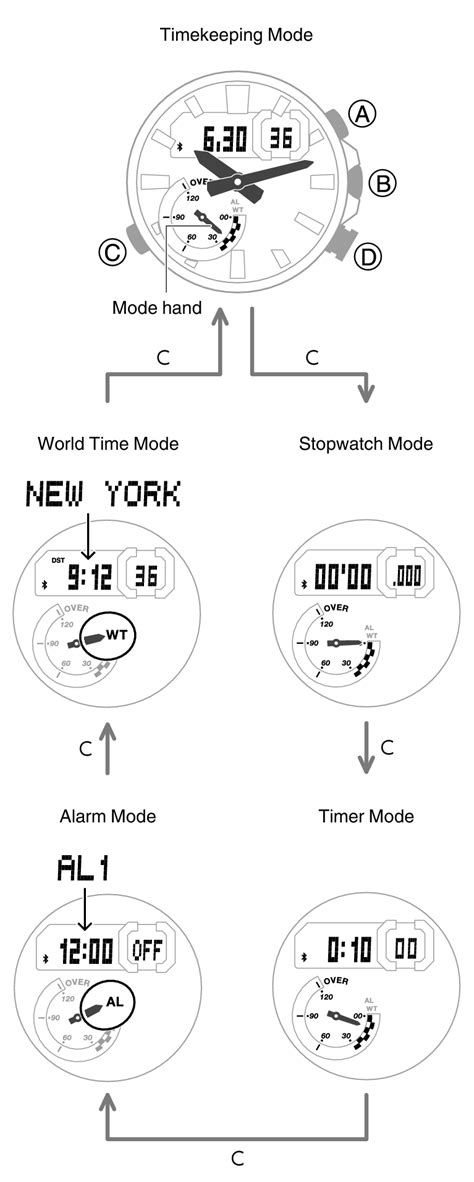 Navigating Between Modes Module No 5708 EDIFICE Support CASIO