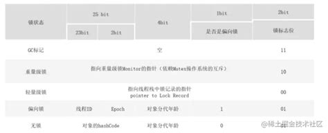 Java版管程:synchronized 腾讯云开发者社区 腾讯云 Java版管程:synchronized 腾讯云开发者社区 腾讯云