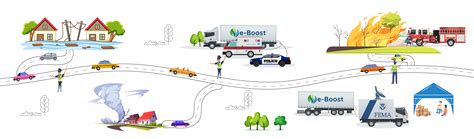 Disaster Recovery Pioneer EMobility