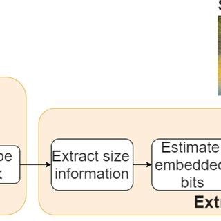 Flowchart Of Adaptive Embedding Algorithm Based On Fuzzy Inference