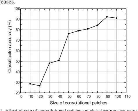 Figure 1 From A Structure For Automatically Extracting And Identifying