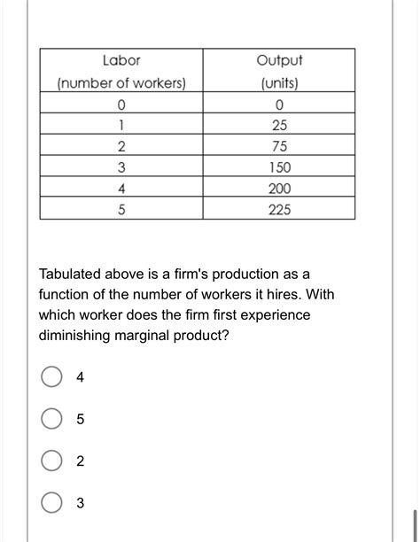 Solved Table Table Labor Number Of Chegg Com