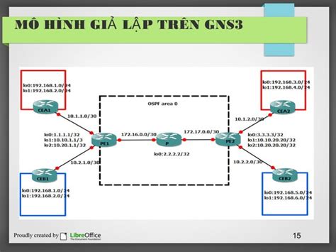 Thesis Presentation Mpls Vpn Ppt