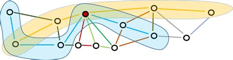 The Longest Path In The Given Path Decomposition Has Length Five And