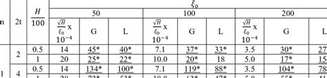 Optimal Width í µí±µ í µí² í µí² í µí² Of The Differentiation Sgf Download Scientific Diagram