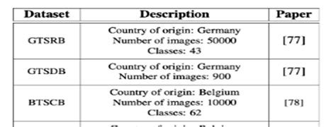 implementation of bootstrap technique in detection of road sign using