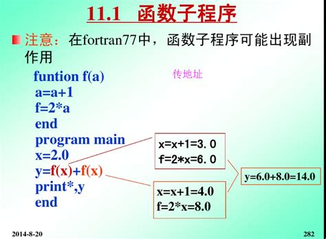 学习fortran77基础语法 Csdn博客