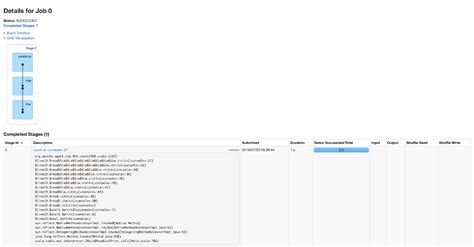 Hooking Up Spark And Scylladb Part 2 Scylladb