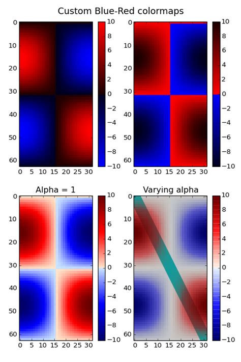 Pylab Examples Example Code Custom Cmap Py Matplotlib