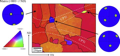 Enlarged Reconstructed β Ebsd Map With Nd Ipf Colouring Showing Fine