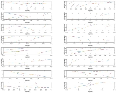 Multi Ship Encounter Situation Identification And Analysis Based On Ais Data And Graph Complex