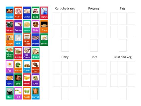 Food Groups Sort Group Sort
