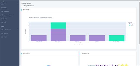 Github Furkaanoaspect Based Sentiment Analysis For Turkish Tc