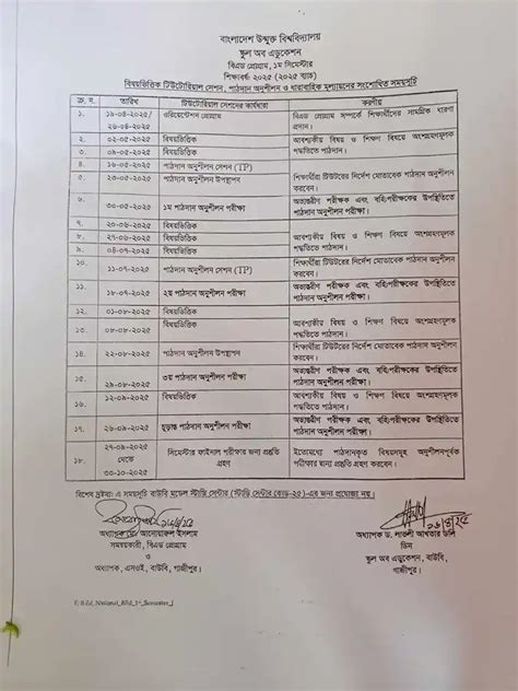 উন্মুক্ত বিশ্ববিদ্যালয়ের বিএড ২০২৫ ব্যাচের ১ম সেমিস্টারের ক্লাসের