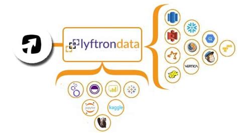 Javed Syed On Linkedin Prodpad Integration Prodpad Etl With