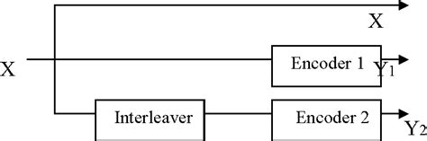 Figure 1 From Dc Free Turbo Coding Scheme For Gprs System Semantic