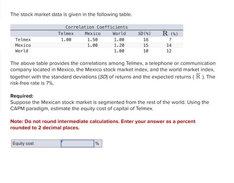 Solved The Stock Market Data Is Given In The Following