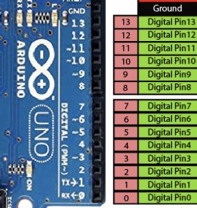 Common Arduino Programming Commands Flashcards Quizlet