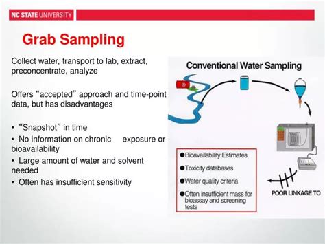 Ppt Grab Sampling Powerpoint Presentation Id 6342749
