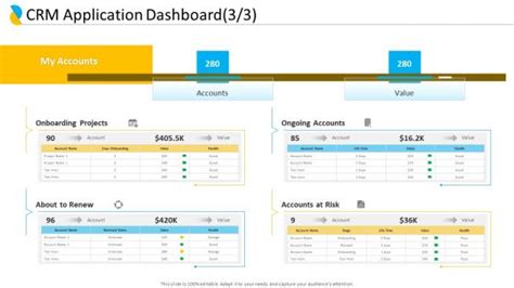 Crm Application Dashboard Powerpoint Templates Slides And Graphics