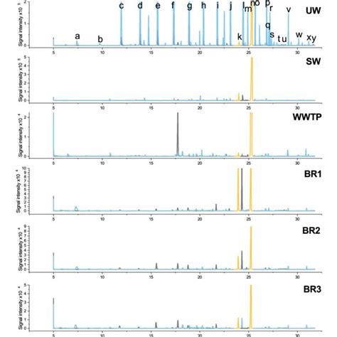 Multiple Reaction Monitoring Mrm Chromatograms Of The D 3 Fames