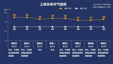 热浪持续升级中！8月11日最高温度可达40 41℃！