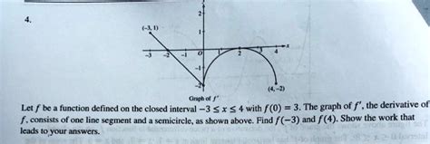 grph 0 f let function delined on the closed interval 3 x 4 with f0 3