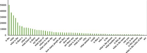 Figure 1 From Multiview Language Bias Reduction For Visual Question