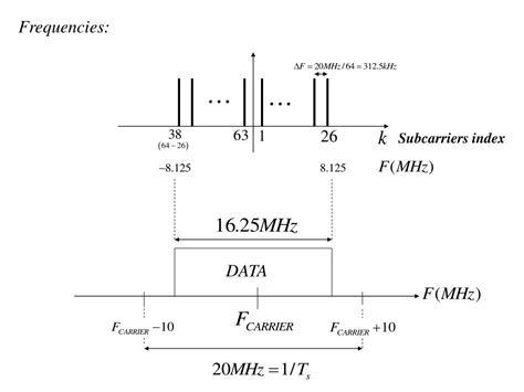 PPT Multi Carrier Modulation And OFDM PowerPoint Presentation Free Download ID