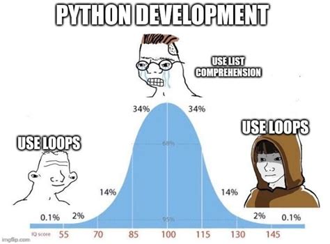 Tomas Peluritis On Linkedin Uncledata Python Listcomprehension