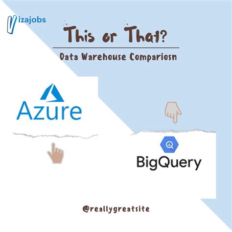 Biquery Vs Azure Data Warehouse Comparison Vizajobs Remote Jobs