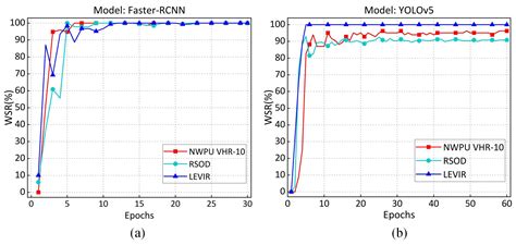Copyright Verification And Traceability For Remote Sensing Object
