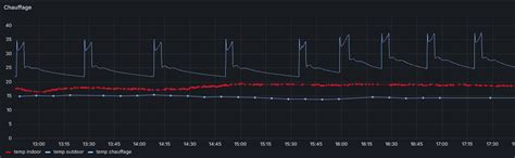 Opentherm Gateway Thermostat With Full Integration For Home Assistant Share Your Projects