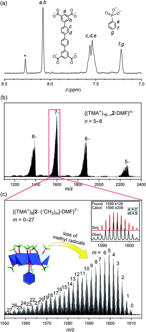 Timing Matters Pre Assembly Versus Post Assembly Functionalization Of