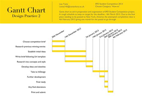 How To Draw Gantt Chart Online At Peter Chavez Blog