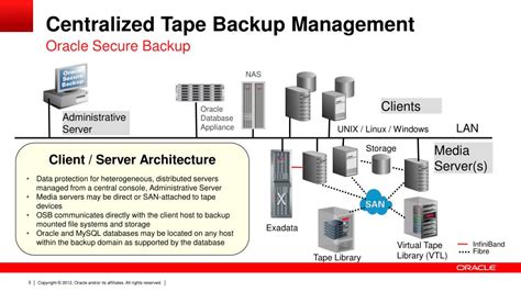 Ppt Oracle Secure Backup Integration Best Practices With Engineered
