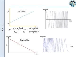 Frequency Modulated Continuous Wave Radar PDF