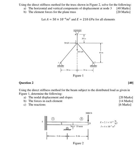 Solved Using The Direct Stiffness Method For The Truss Shown In Figure Solutioninn
