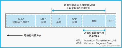 【好书精读】网络是怎样连接的 之 客户端与服务器之间是如何收发数据 客户端 服务器 数据库之间是如何进行数据传收的 csdn博客