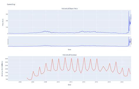 Github Alexiso Stocks Analysis