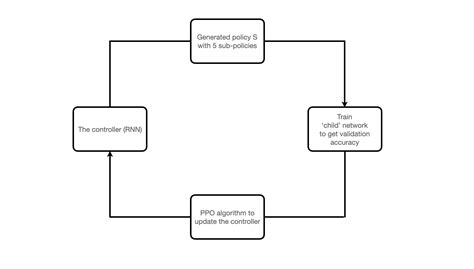Data Augmentations In Torchvision Towards Data Science