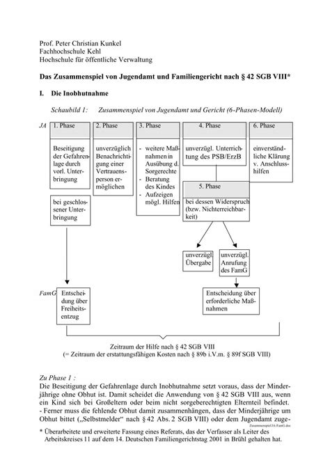 Das Zusammenspiel von Jugendamt und Familiengericht nach Â 42