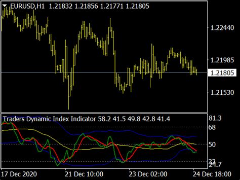 Traders Dynamic Index Indicator V2 ⋆ Top Mt4 Indicators Mq4 Or Ex4